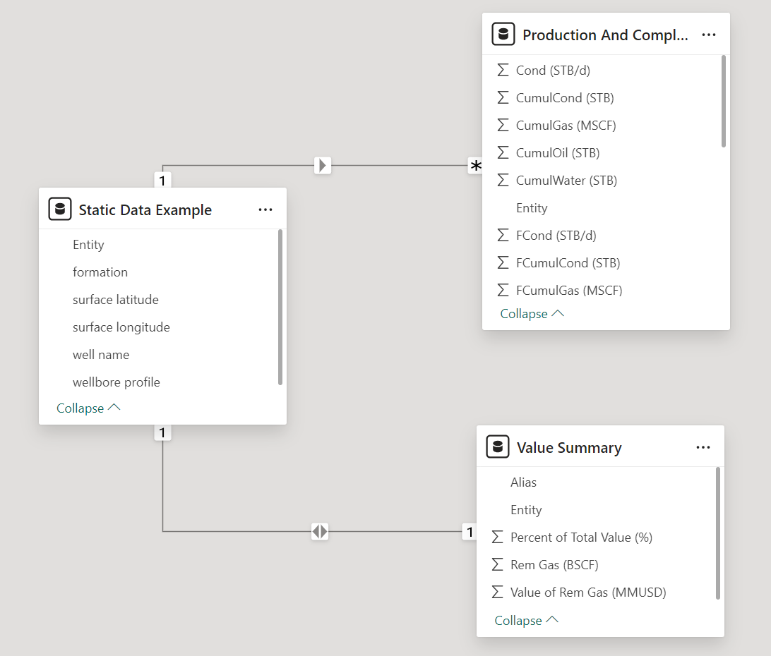 Lesson 22: Build a Power BI Dashboard